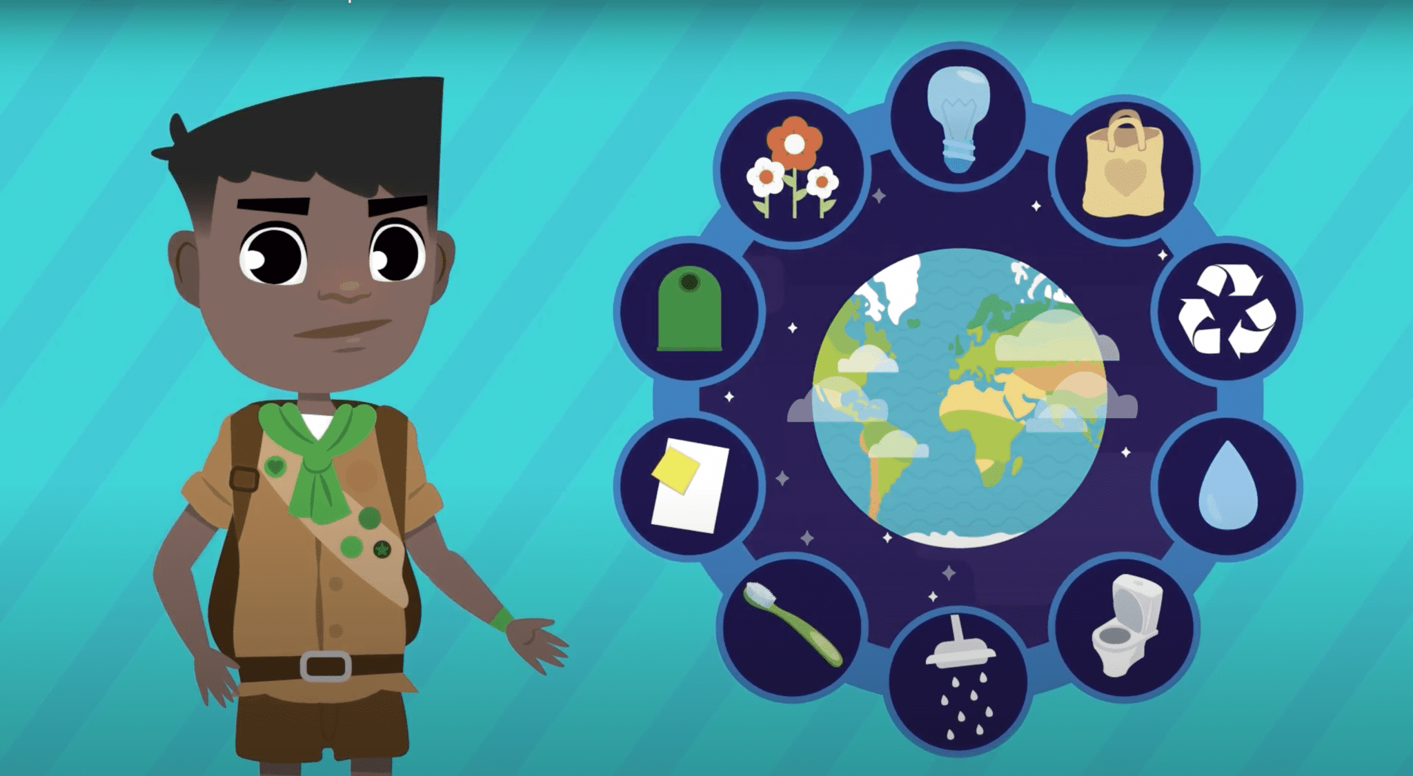 Environmental Education In The Classroom