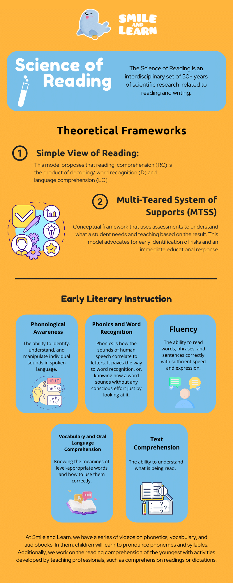 The Science of Reading