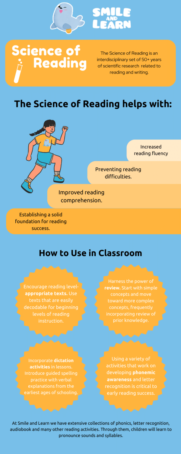 The Science of Reading - How to implement it in the clasroom